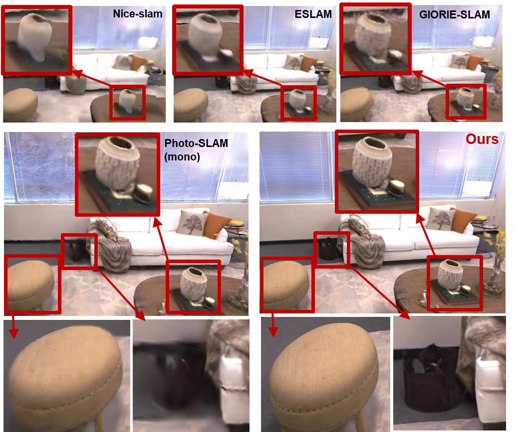 SplatMAP: Online Dense Monocular SLAM with 3D Gaussian Splatting